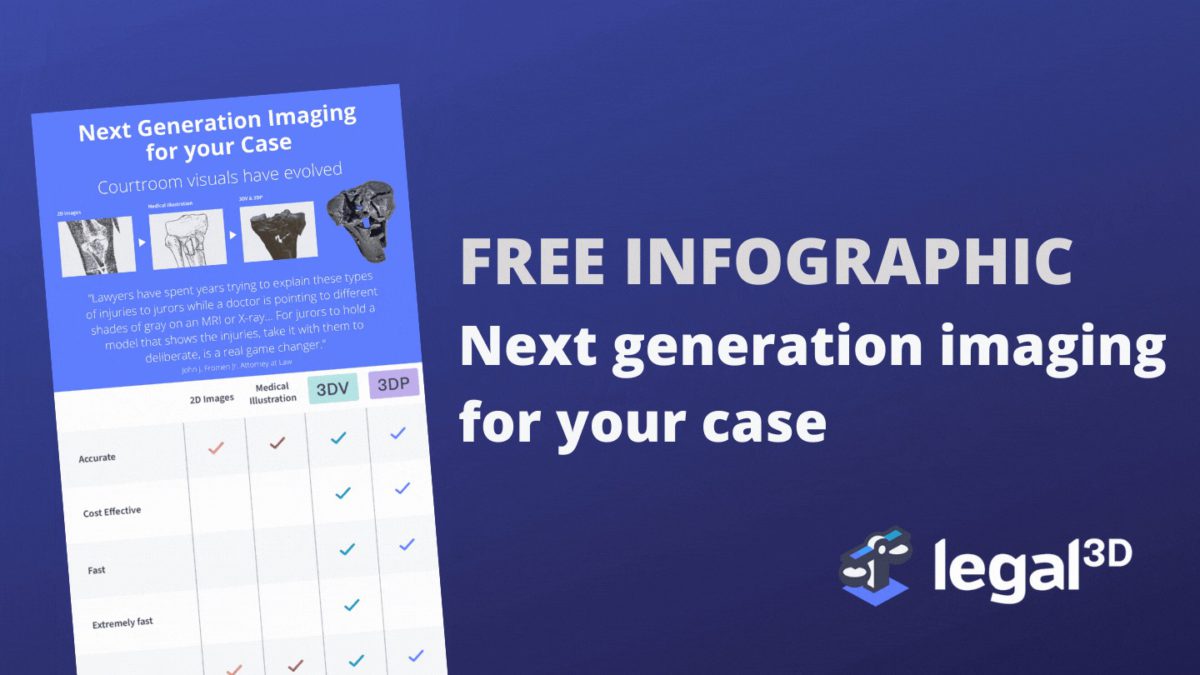 Courtroom visuals: The difference between 2D and 3D exhibits – Legal3D
